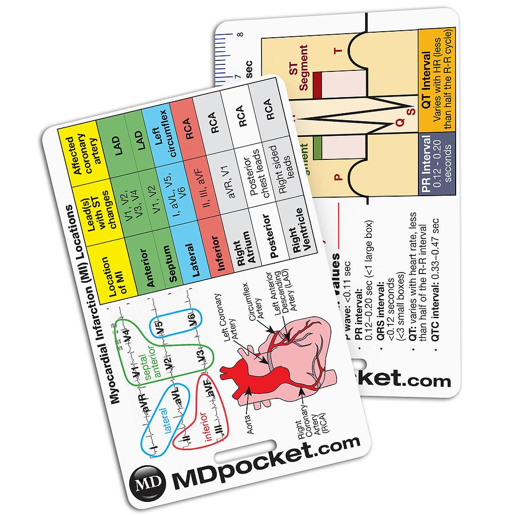 Rapid ID - EKG & Myocardial Infarction | MedInfo, Inc.