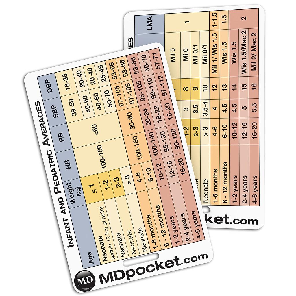 Rapid ID - Pediatric Guidelines | MedInfo, Inc.